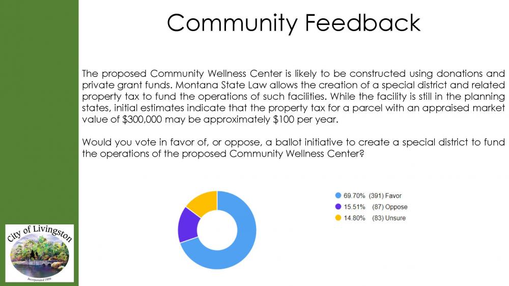 Community Feedback Survey Results | Livingston, Montana